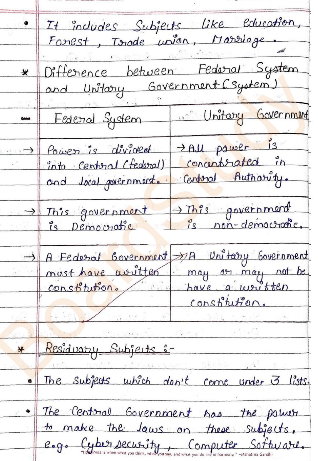 Class 10 Political Science Civics Federalism Notes PDF Handwritten