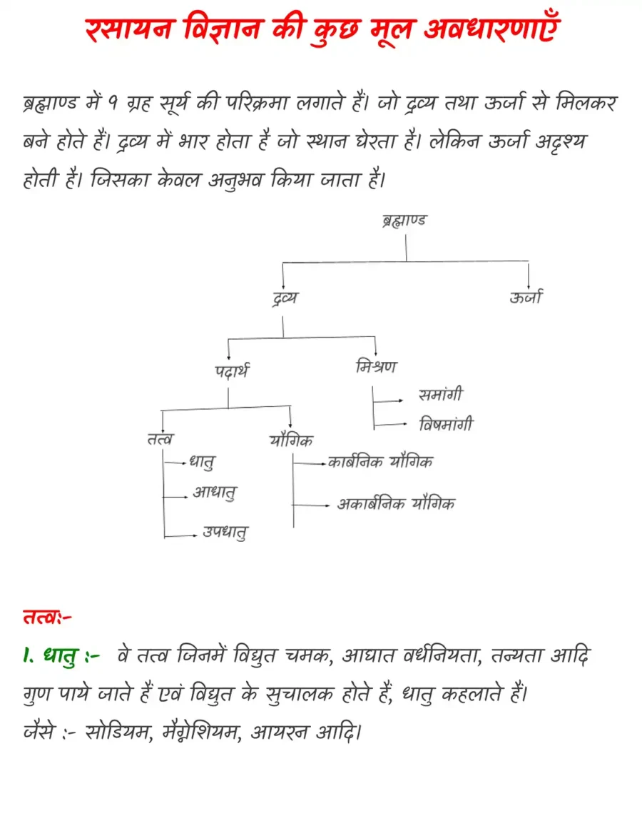 कक्षा 11 रसायनशास्त्र नोट्स पीडीएफ़ 2026-2027 (Topper’s Notes) | Exam ...